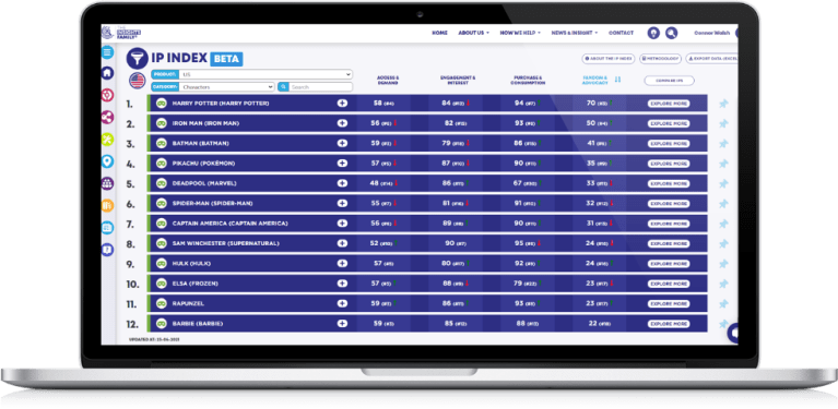 The Insights Family® Launch IP INDEX™ A Ground-Breaking Way to Track ...