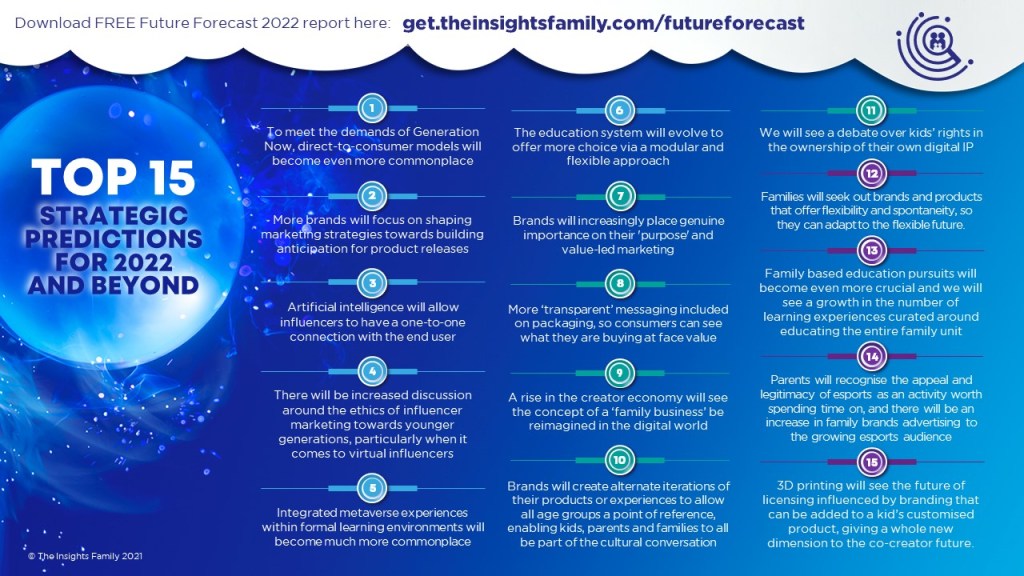 2022 Visions of the Future from The Insights Family – Global Toy News