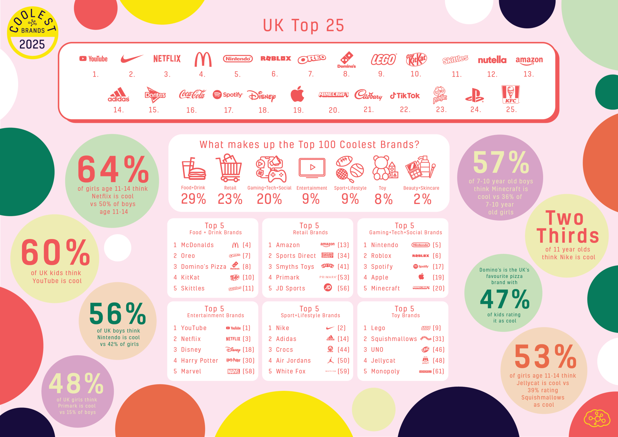 Guest Post: Beano Brain’s Top 100 Brands – Global Toy News